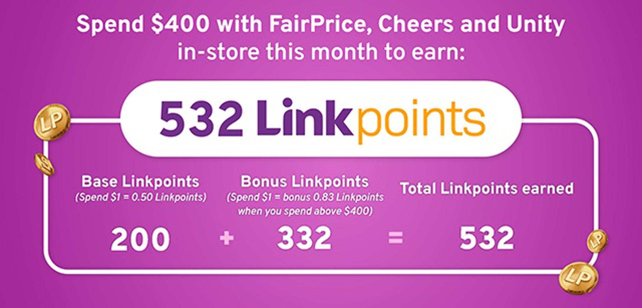 Link Rewards Programme | Always Rewarding